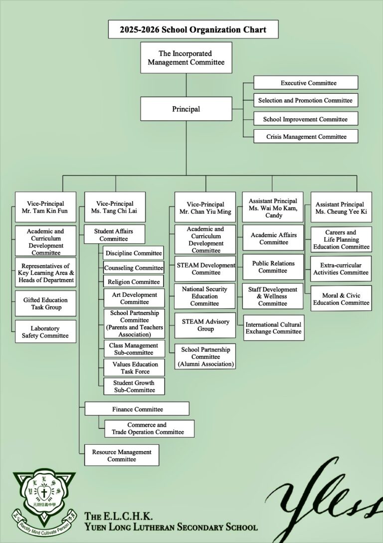 Organization Chart – The ELCHK Yuen Long Lutheran Secondary School